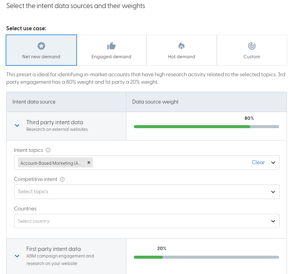 Understanding Intent Score