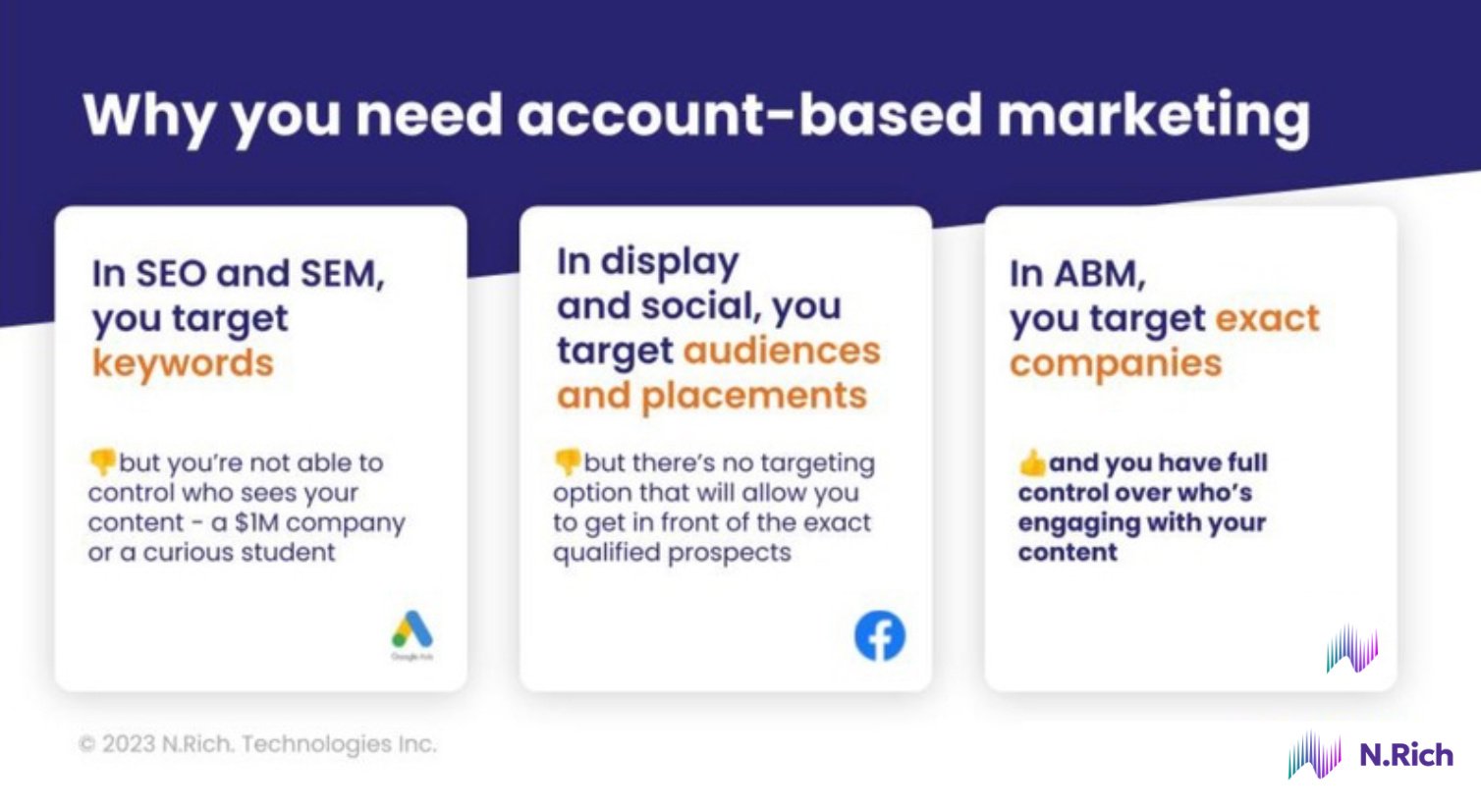 A 5-Step ABM Workflow to Launch an ABM Pilot