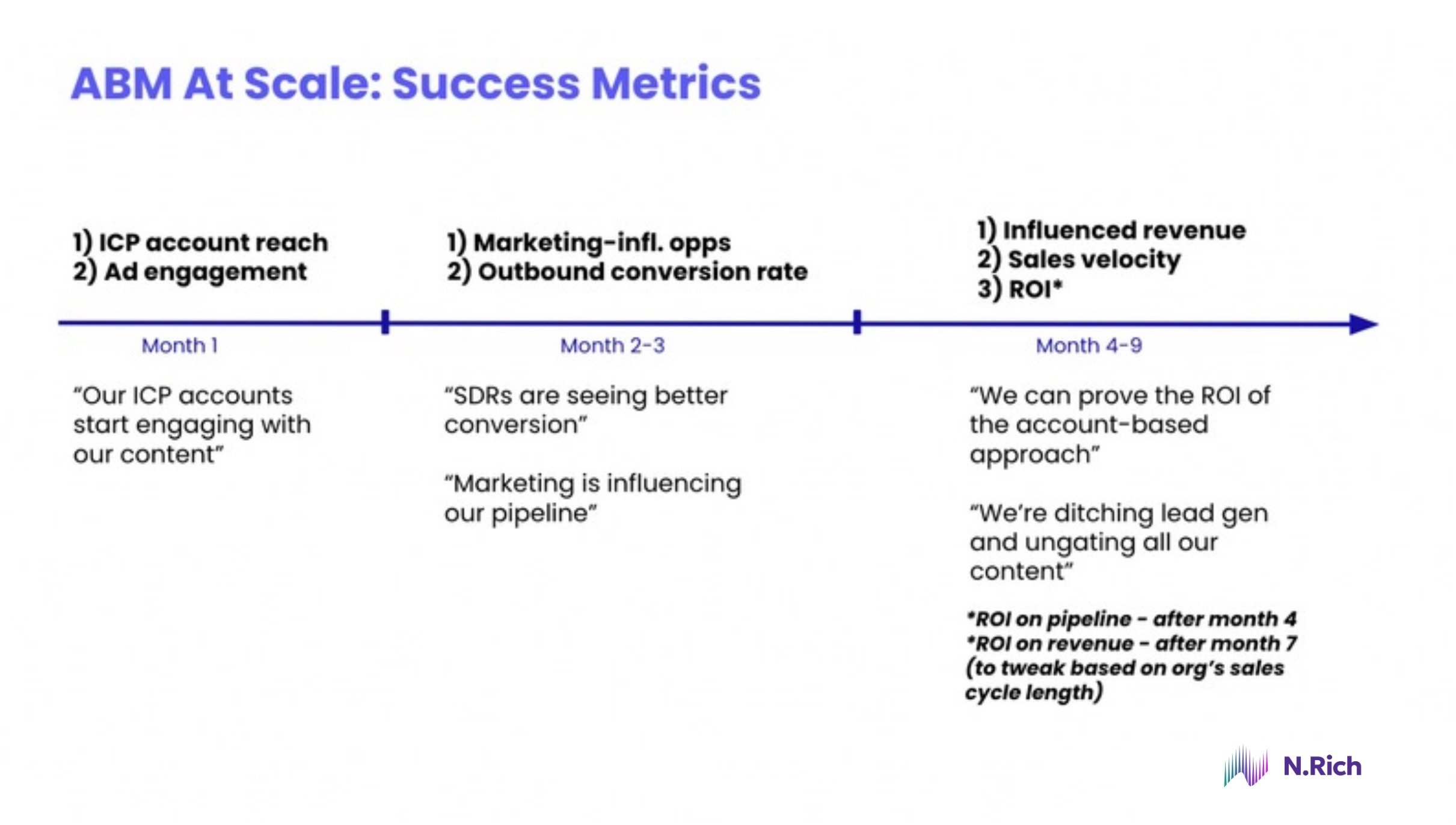 A 5-Step ABM Workflow to Launch an ABM Pilot
