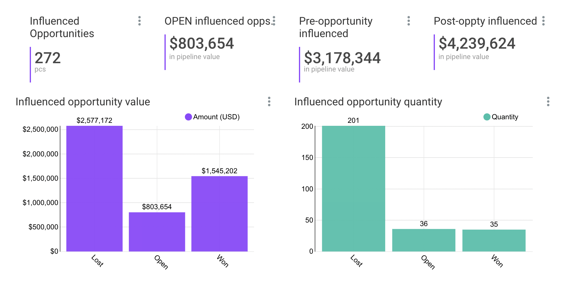 A 5-Step ABM Workflow to Launch an ABM Pilot