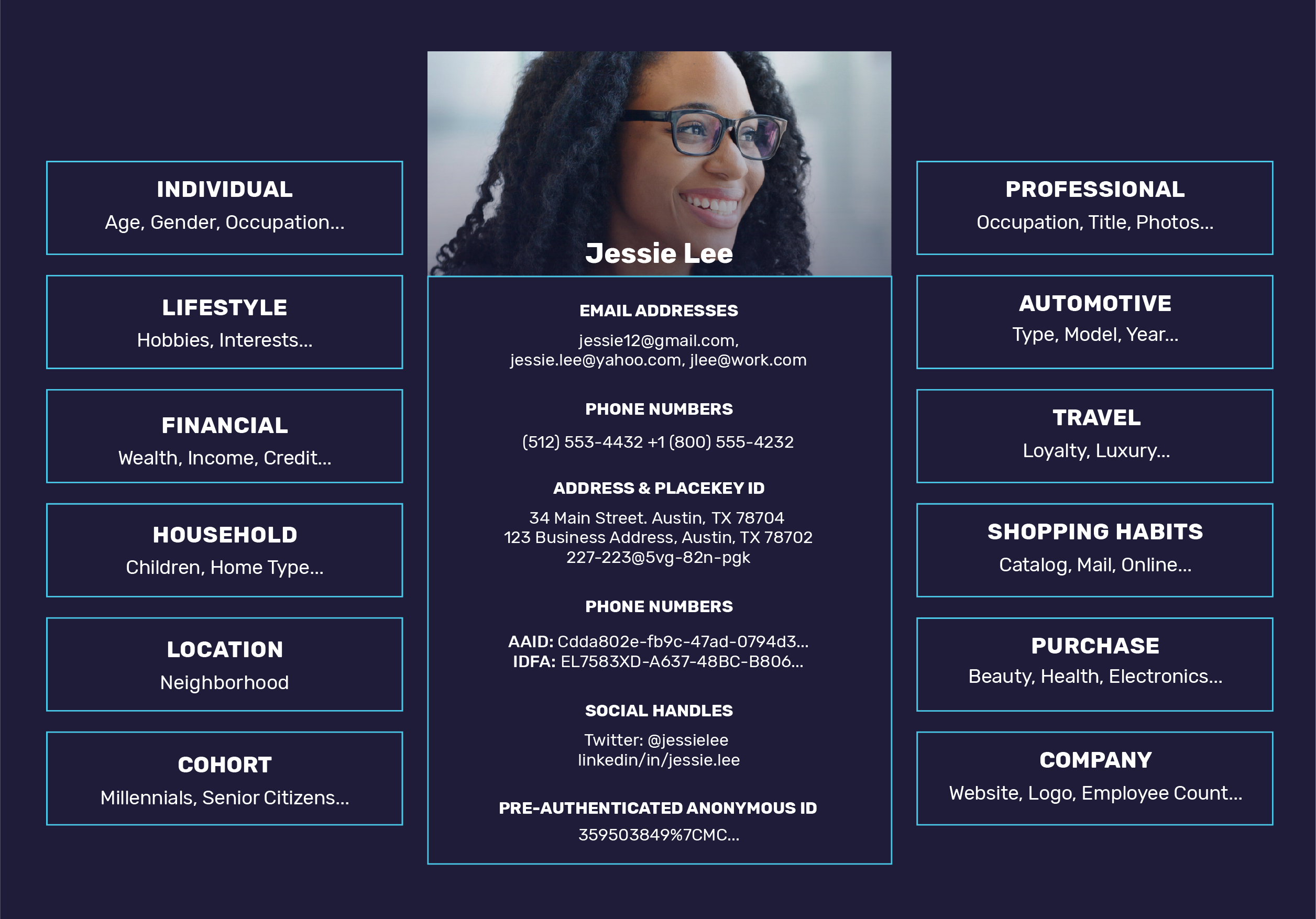 10 Underrated B2B Data Enrichment Tools & How to Choose the Best