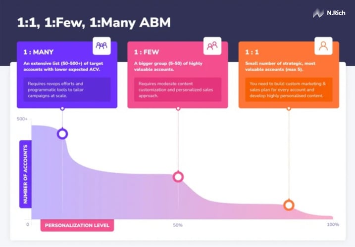 What Is Abm And Why Does It Matter In 2025