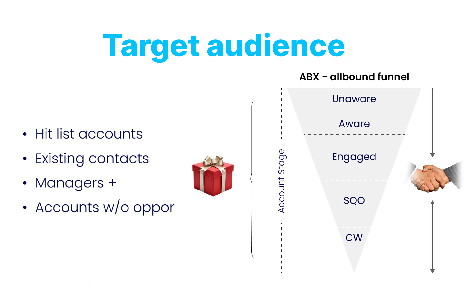 How to Use Gifting for ABX Campaigns: AppsFlyer Case