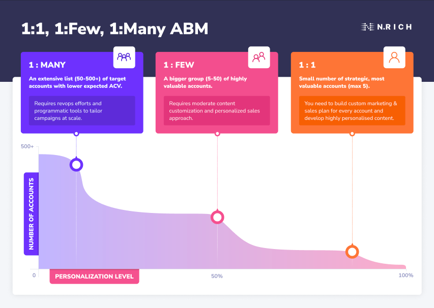 ABM Challenges And Real-Life Stories Of Overcoming Them