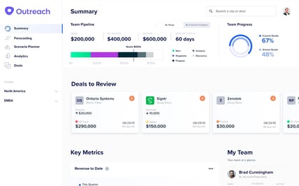 Top 15 Account-Based Marketing Software: Based on Your Needs