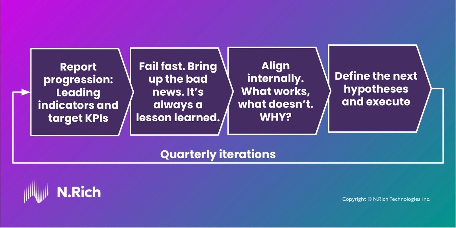 ABM Playbook 2025: Steps for a Winning Upmarket Strategy