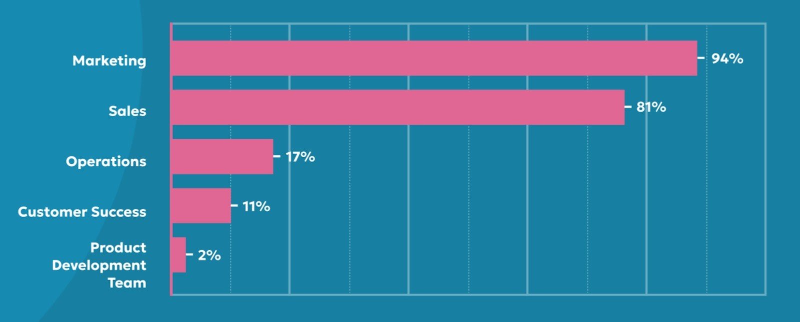 How to Use Intent Data in B2B: Use Cases From 8 Experts